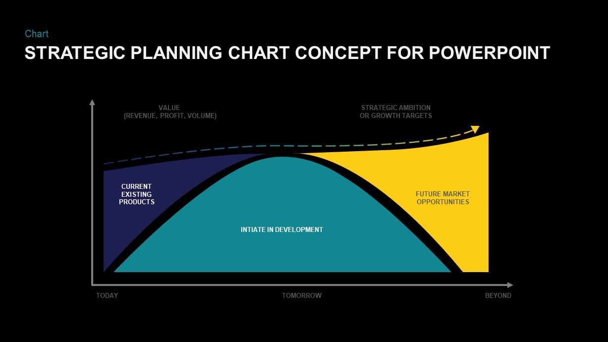 Strategic Planning Chart Template for PowerPoint | Slidebazaar