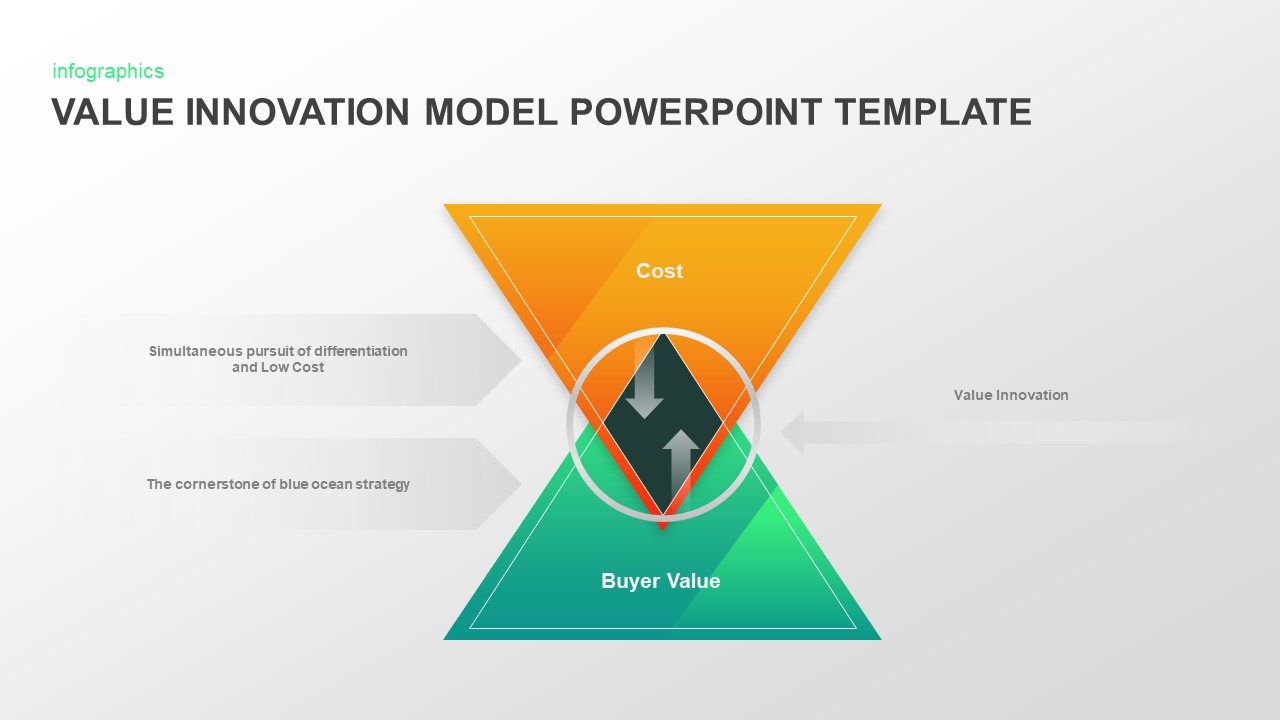 Value Innovation Model PowerPoint Template | Slidebazaar