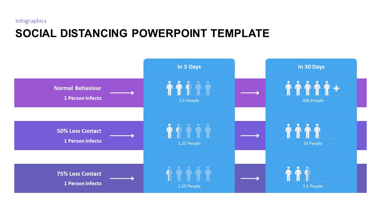 Social Distancing PowerPoint Template | Slidebazaar