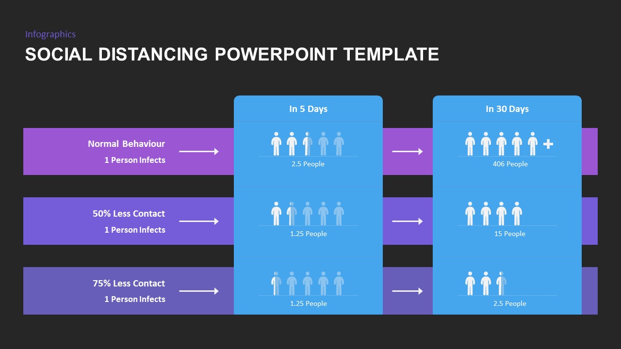 Social Distancing PowerPoint Template | Slidebazaar