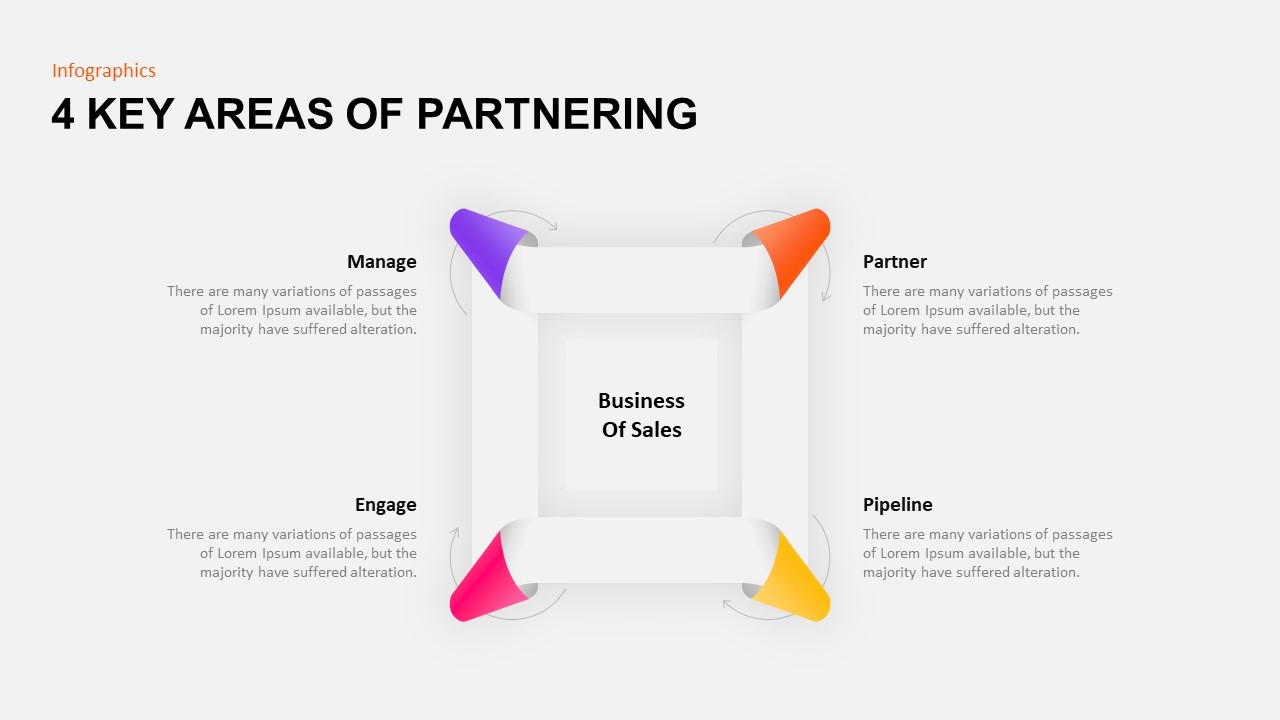 4 Key Areas of Partnering Template for PowerPoint | Slidebazaar