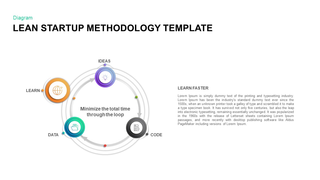 Lean Startup Methodology PowerPoint Template | Slidebazaar