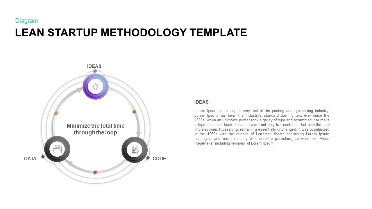Lean Startup Methodology PowerPoint Template | Slidebazaar