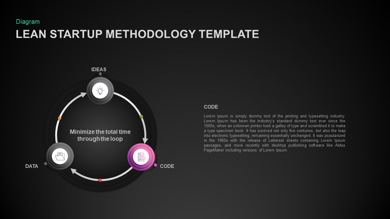 Lean Startup Methodology PowerPoint Template | Slidebazaar