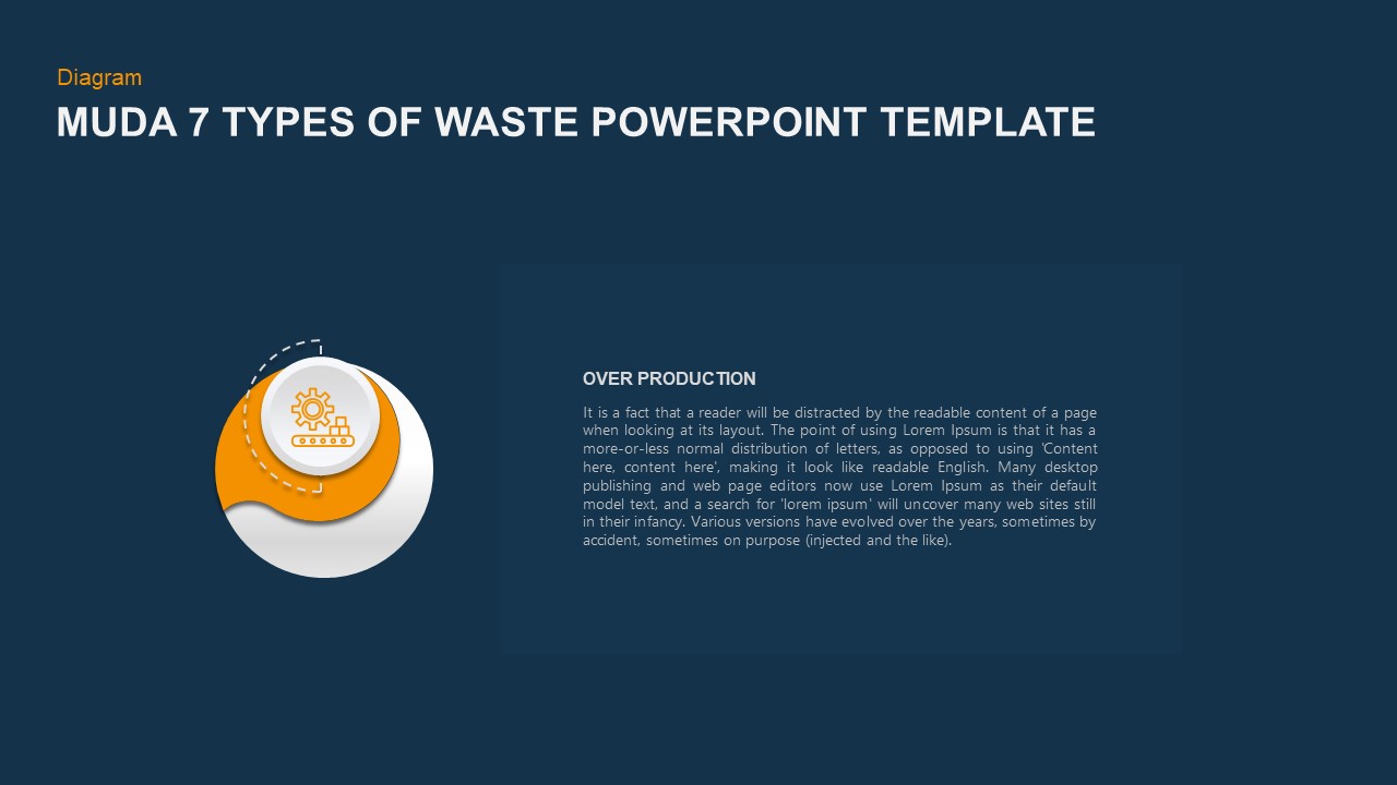 Muda 7 Forms of Waste PowerPoint Template | Slidebazaar