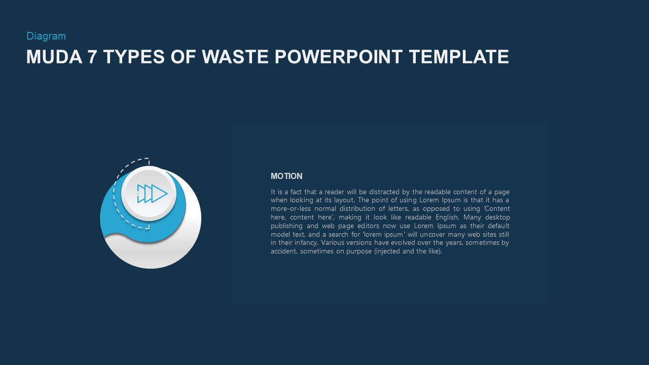 Muda 7 Forms of Waste PowerPoint Template | Slidebazaar