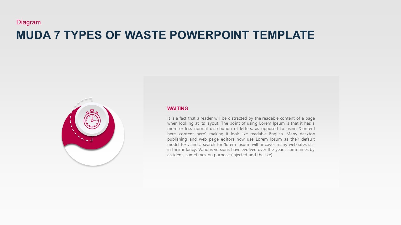 Muda 7 Forms of Waste PowerPoint Template | Slidebazaar