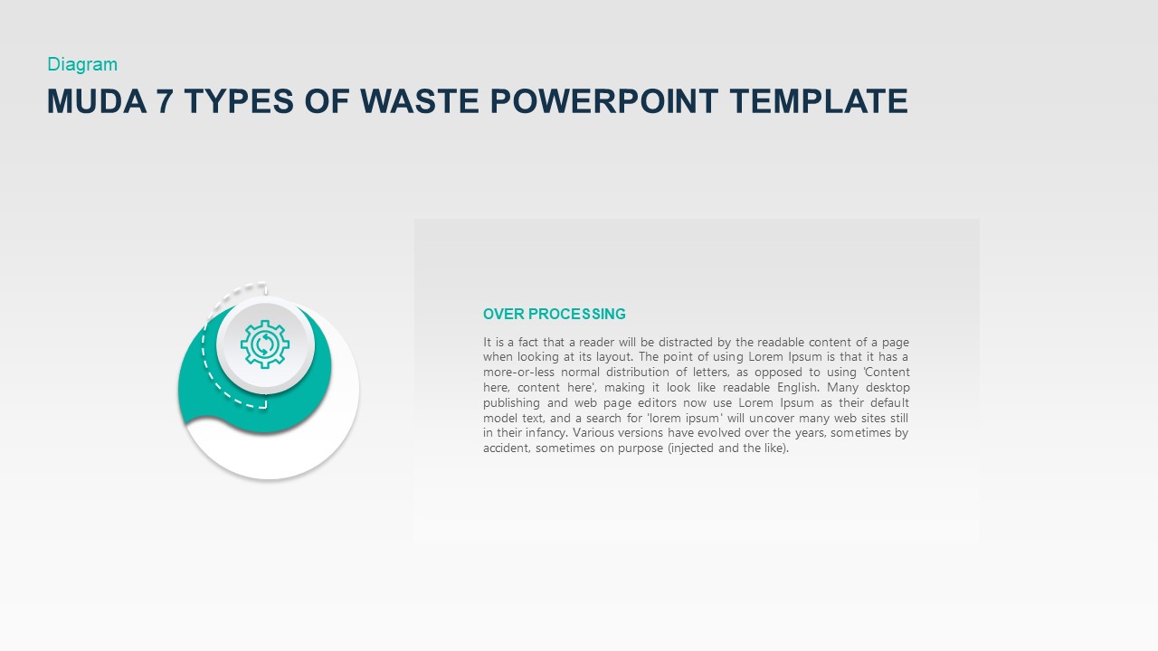 Muda 7 Forms of Waste PowerPoint Template | Slidebazaar