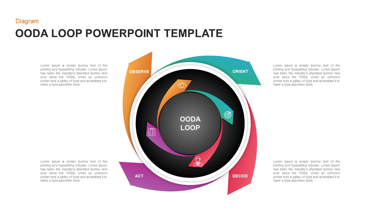 OODA Loop PowerPoint Template | Slidebazaar.com OODA Loop PowerPoint Template | Slidebazaar.com
