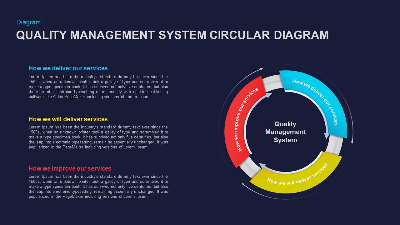 12 Elements Of Quality Management System Ppt - Design Talk