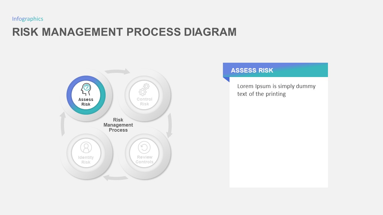 Risk Management Process PowerPoint Template | Slidebazaar