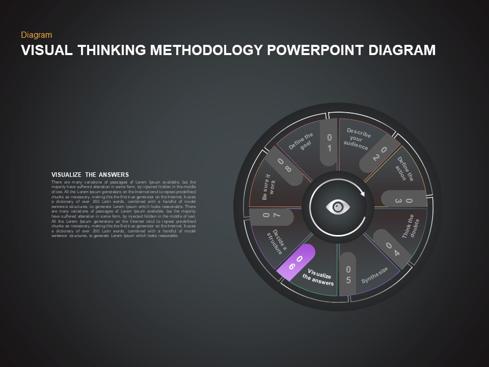 Visual Thinking Methodology PowerPoint Template | Slidebazaar