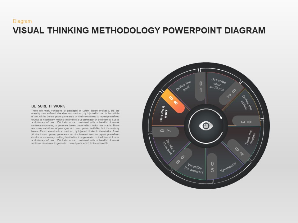 Visual Thinking Methodology PowerPoint Template | Slidebazaar