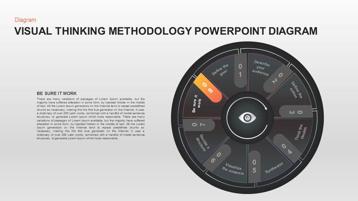 Visual Thinking Methodology PowerPoint Template | Slidebazaar