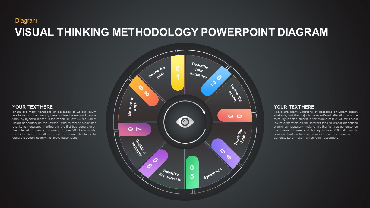 Visual Thinking Methodology Powerpoint Template Slide - vrogue.co Visual Thinking Methodology Powerpoint Template Slide - vrogue.co