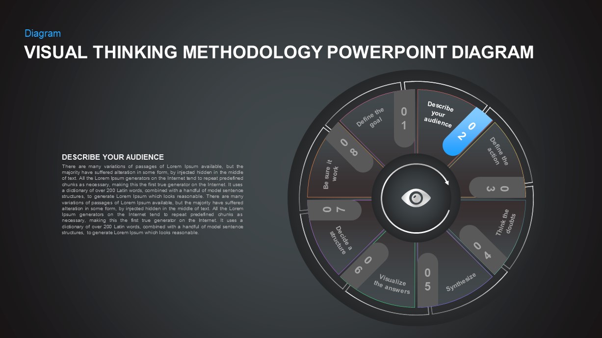 Visual Thinking Methodology PowerPoint Template | Slidebazaar