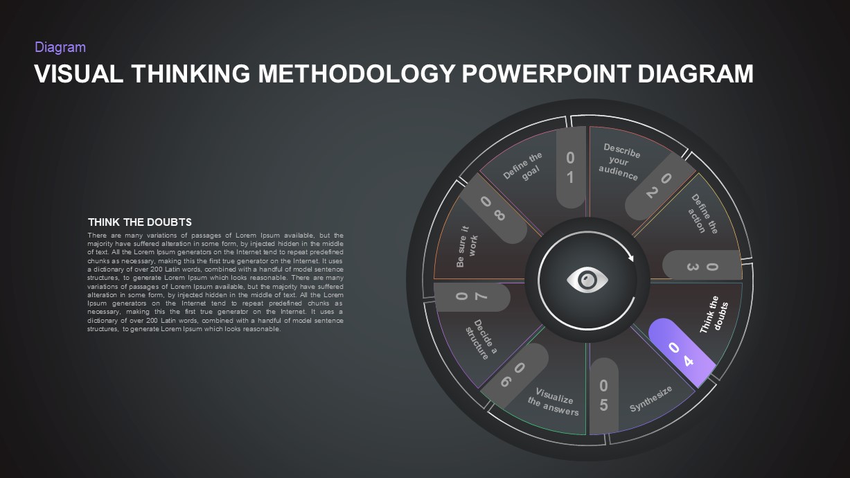 Visual Thinking Methodology PowerPoint Template | Slidebazaar