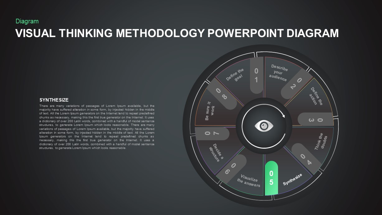 Visual Thinking Methodology PowerPoint Template | Slidebazaar