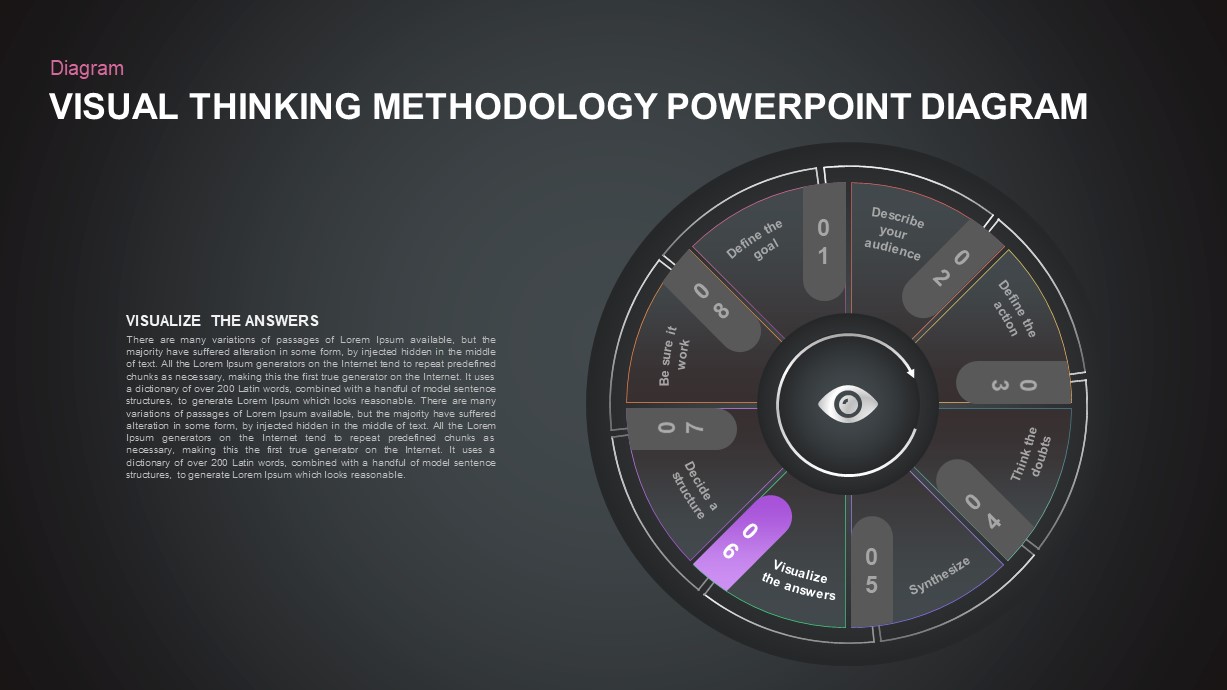 Visual Thinking Methodology PowerPoint Template | Slidebazaar
