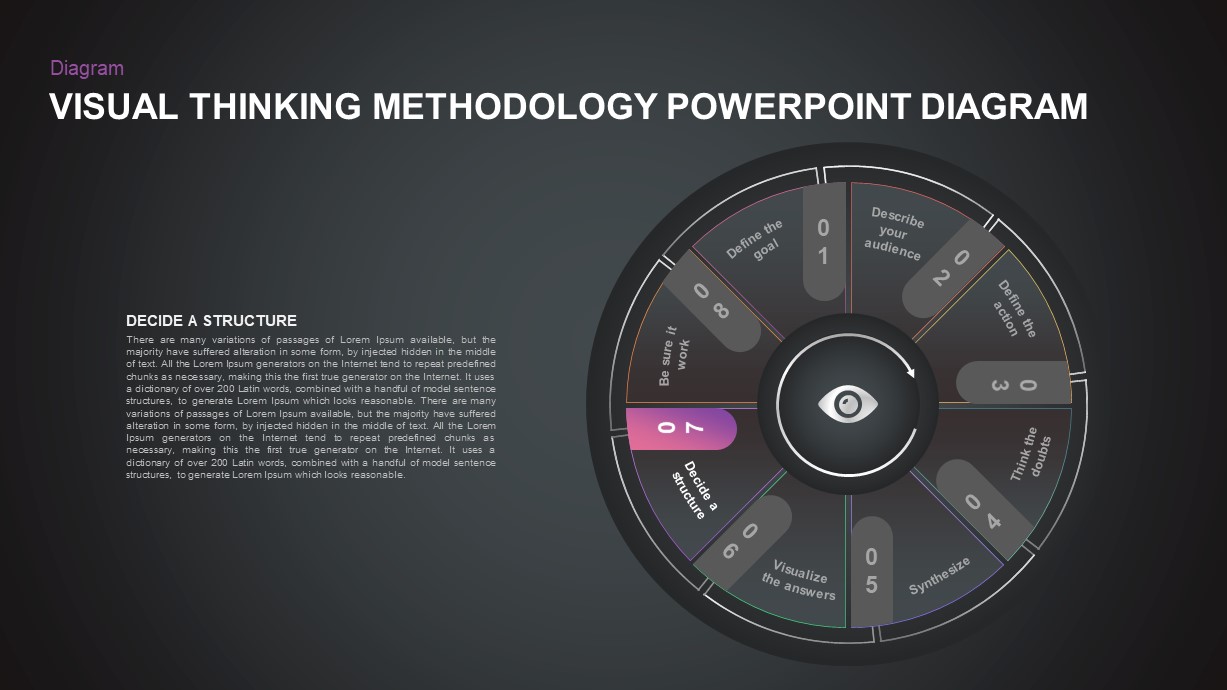Visual Thinking Methodology PowerPoint Template | Slidebazaar
