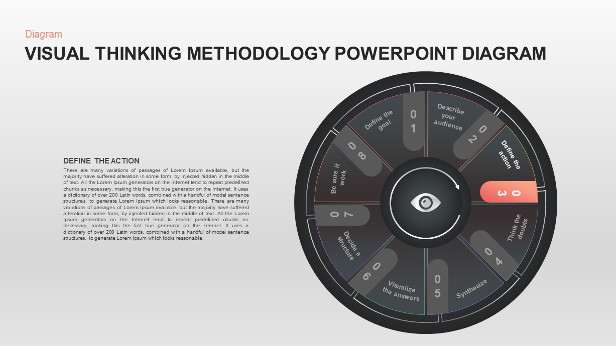 Visual Thinking Methodology PowerPoint Template | Slidebazaar