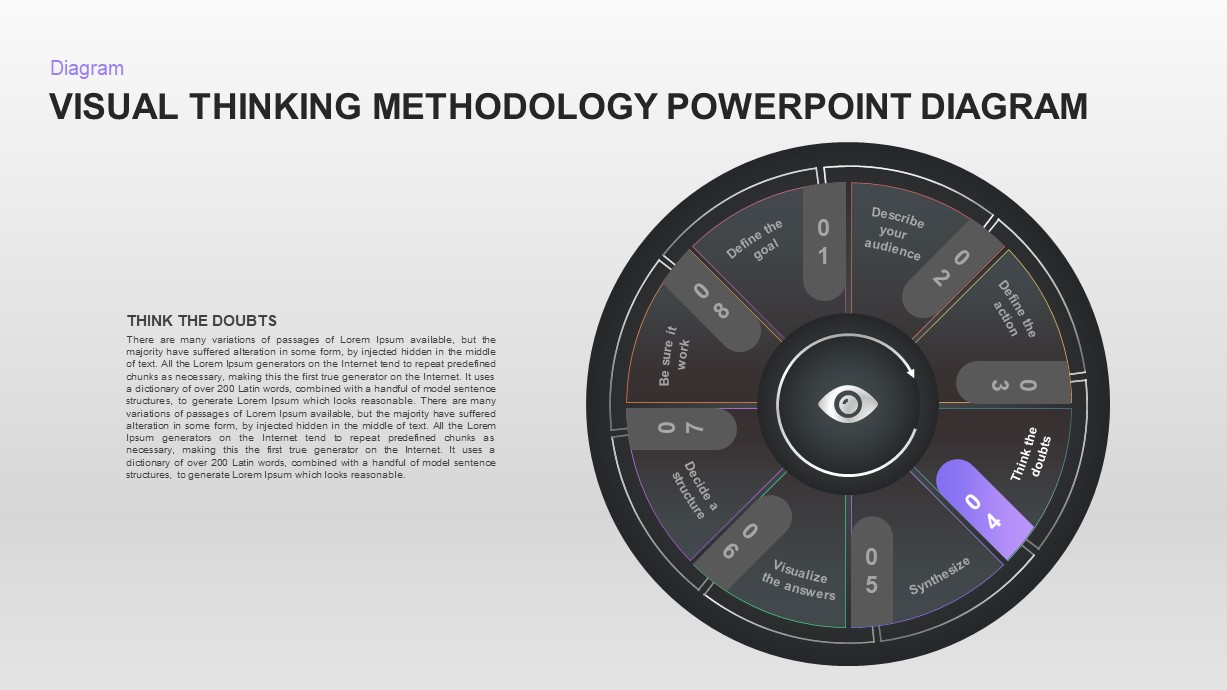 Visual Thinking Methodology PowerPoint Template | Slidebazaar