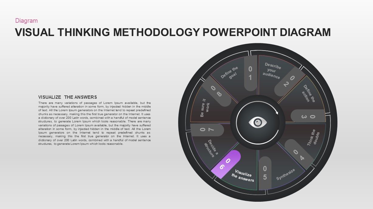 Visual Thinking Methodology PowerPoint Template | Slidebazaar