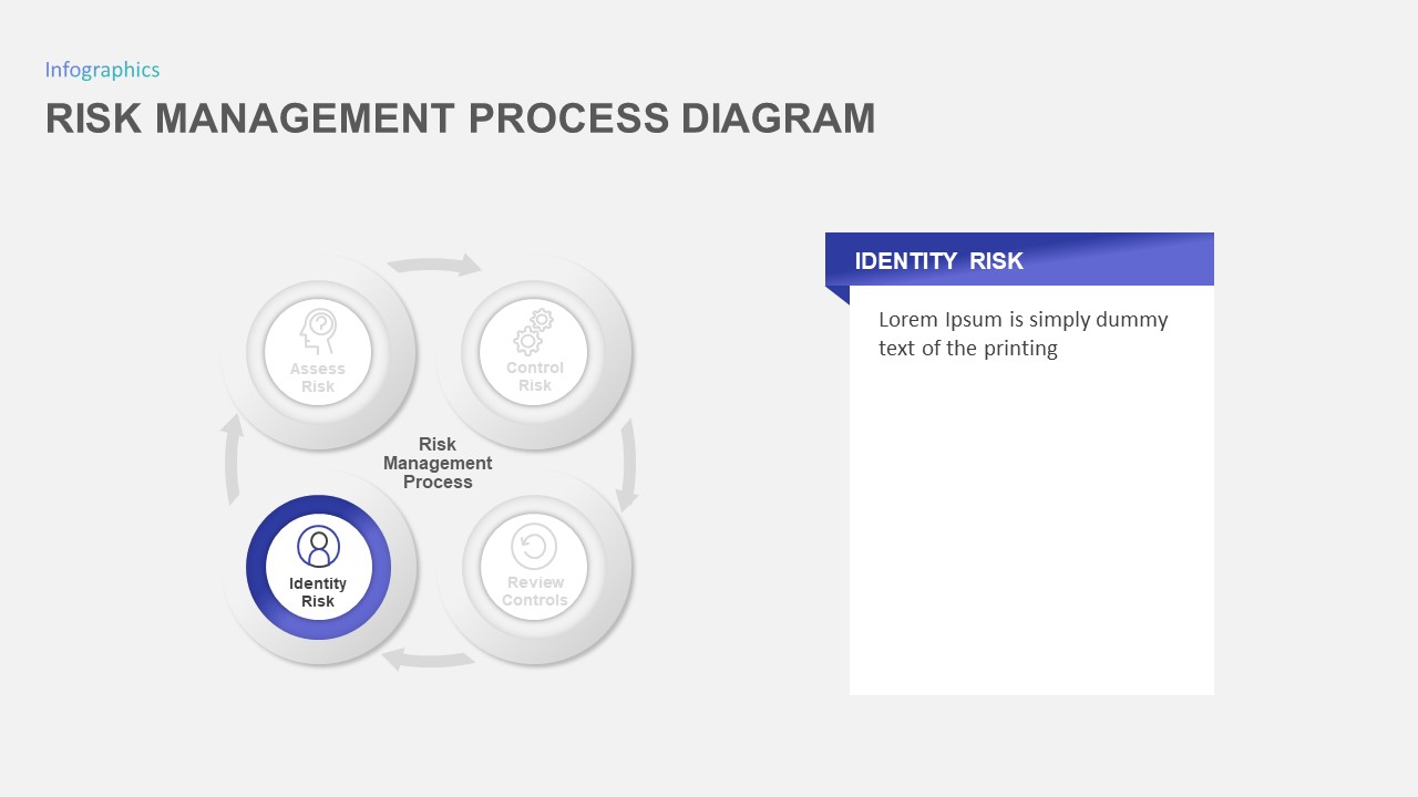 Risk Management Process PowerPoint Template | Slidebazaar
