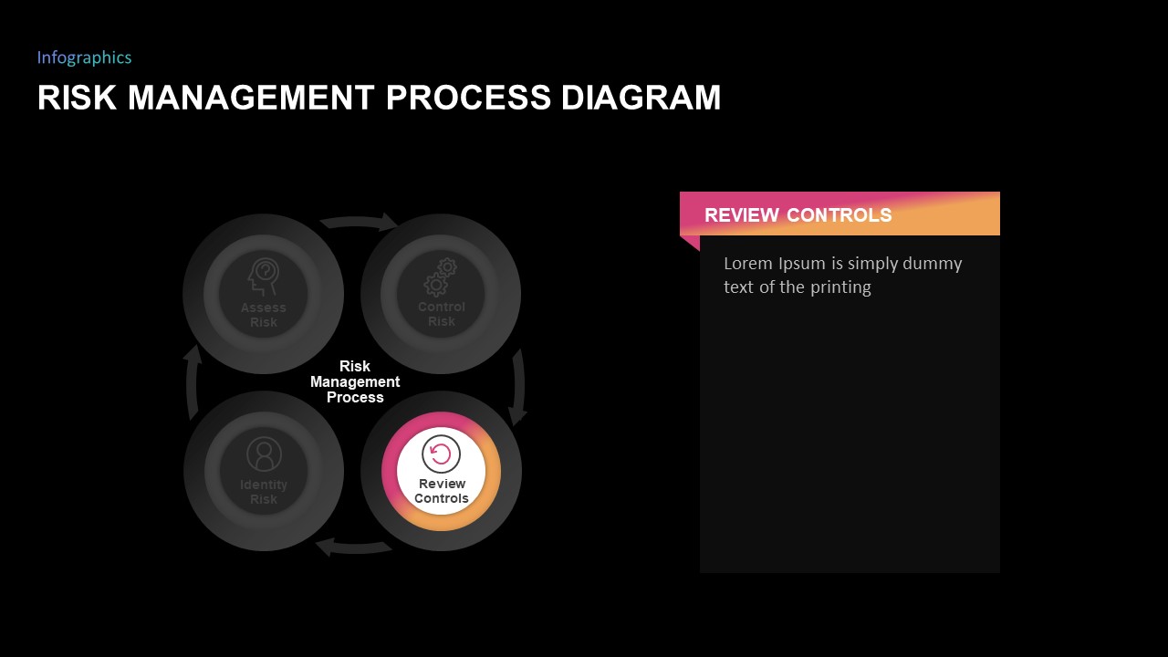 Risk Management Process PowerPoint Template | Slidebazaar