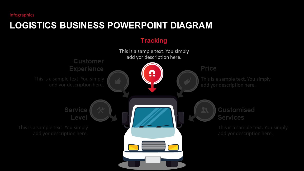 Transportation Logistics PowerPoint Template | Slidebazaar