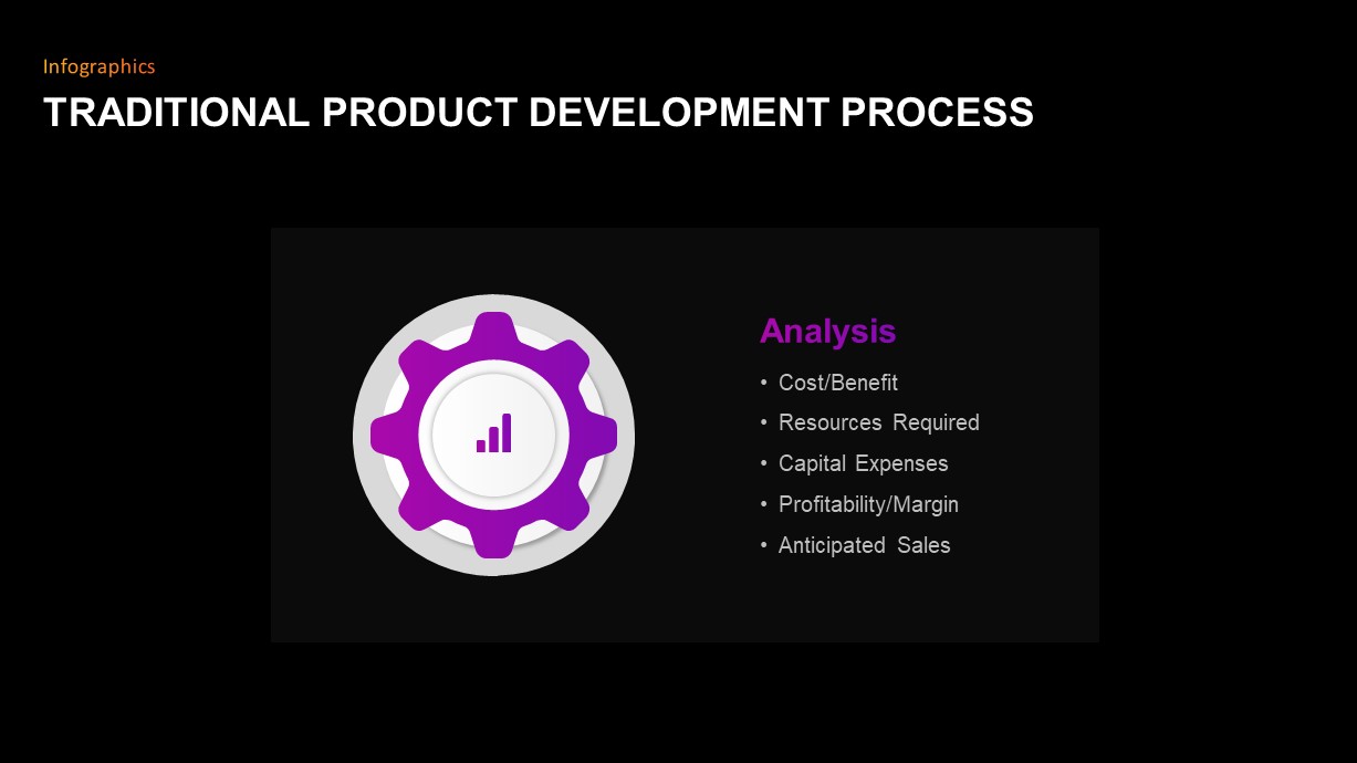 Traditional Product Development Process | SlideBazaar