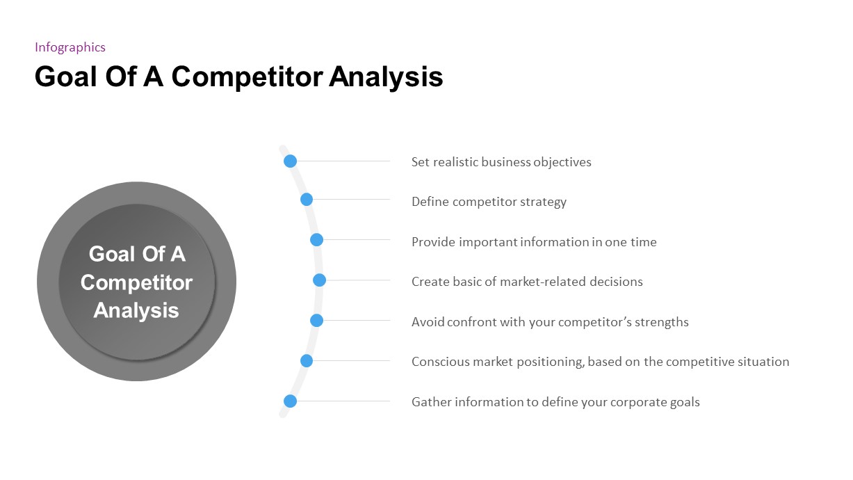 Competitor Analysis Infographic