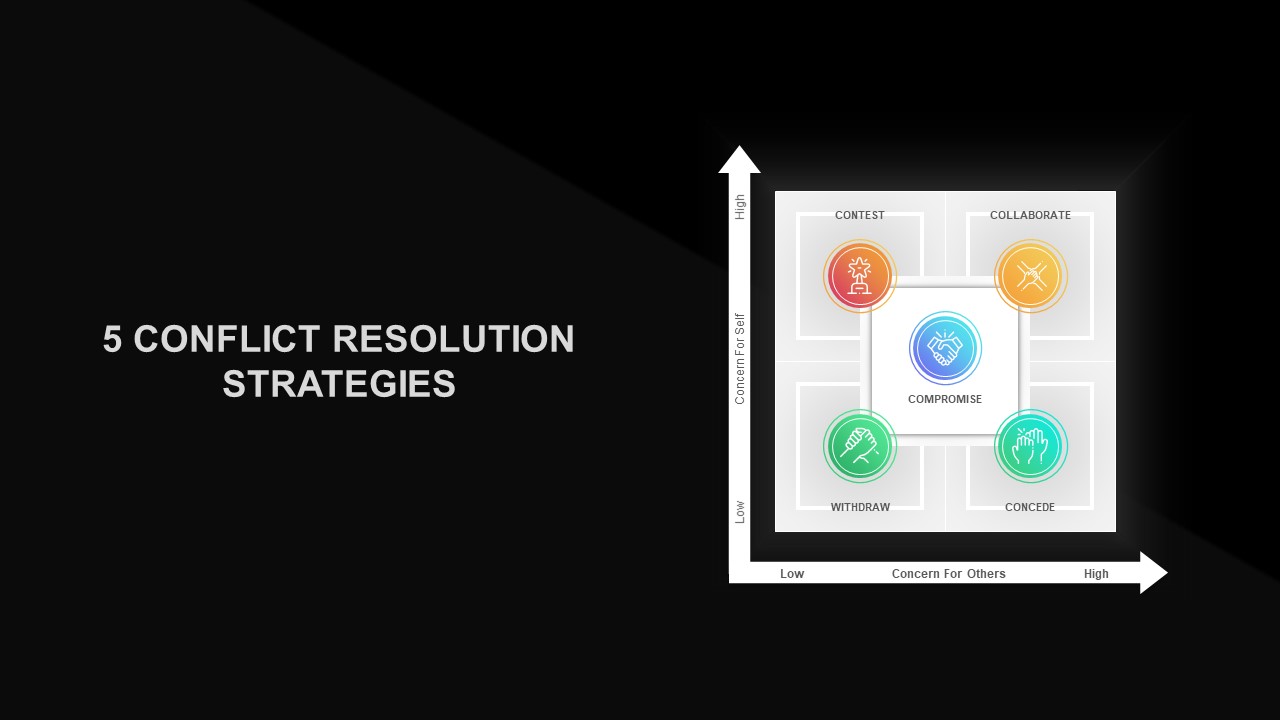 Conflict Resolution Strategies PowerPoint Template | SlideBazaar