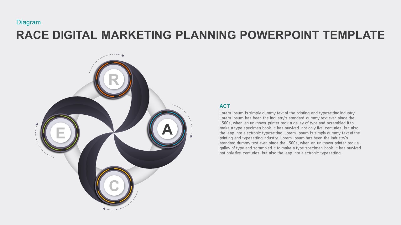 RACE Digital Marketing Planning PowerPoint Template - SlideBazaar