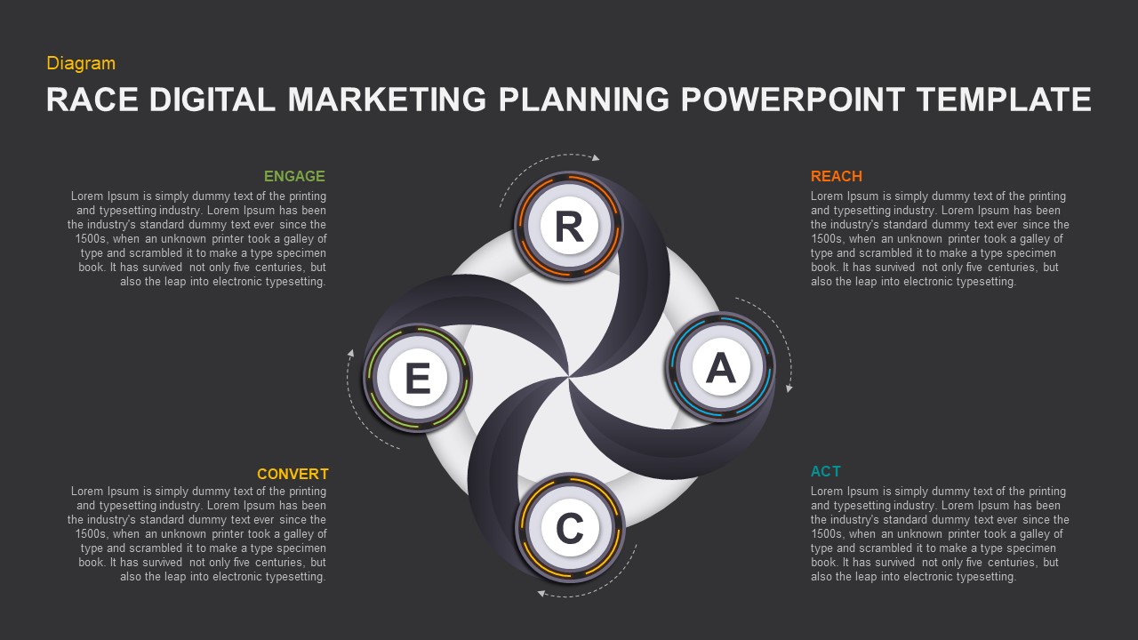RACE Digital Marketing Planning PowerPoint Template - SlideBazaar