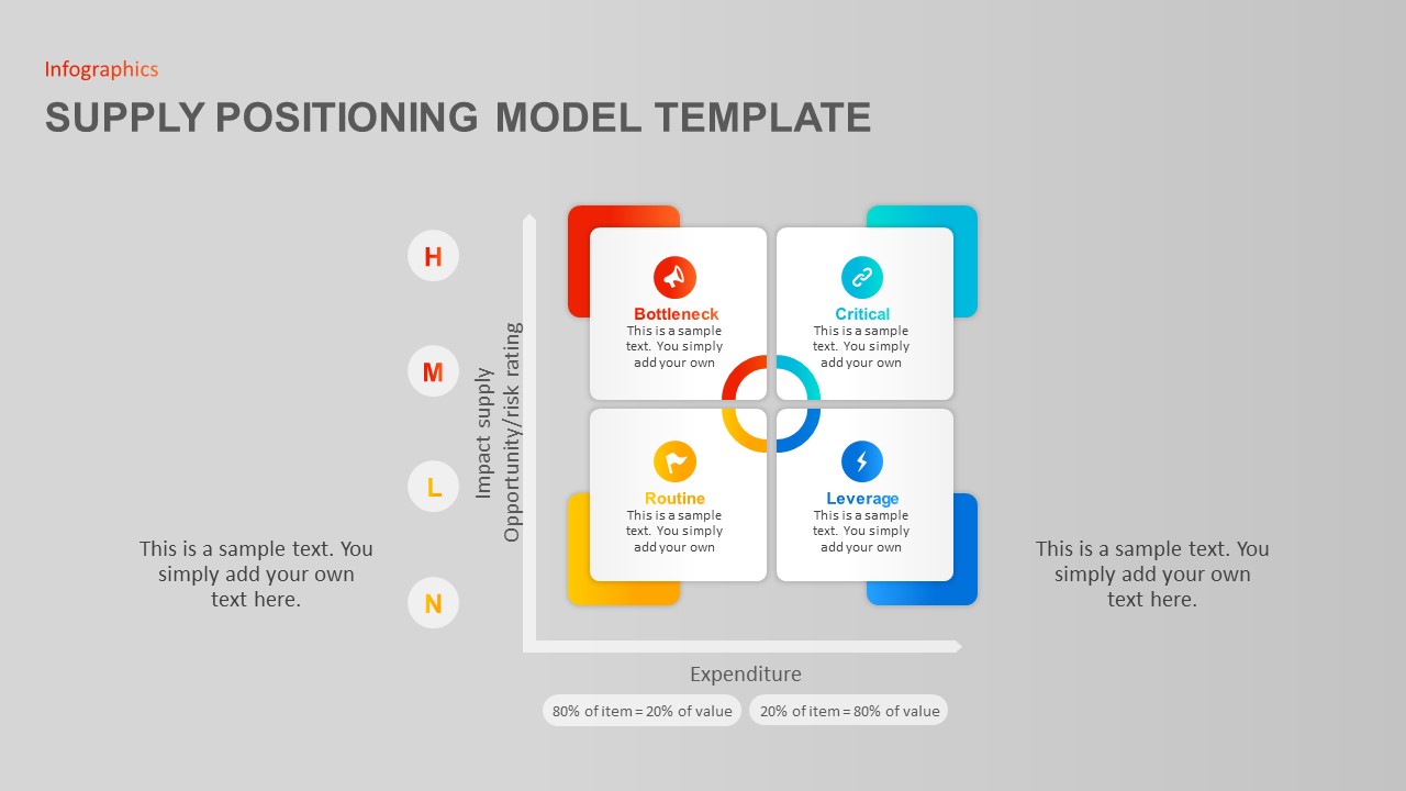 Supply Positioning Model Template - SlideBazaar