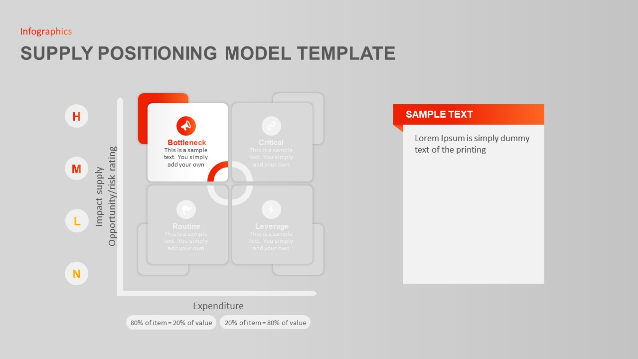 Supply Positioning Model Template - SlideBazaar