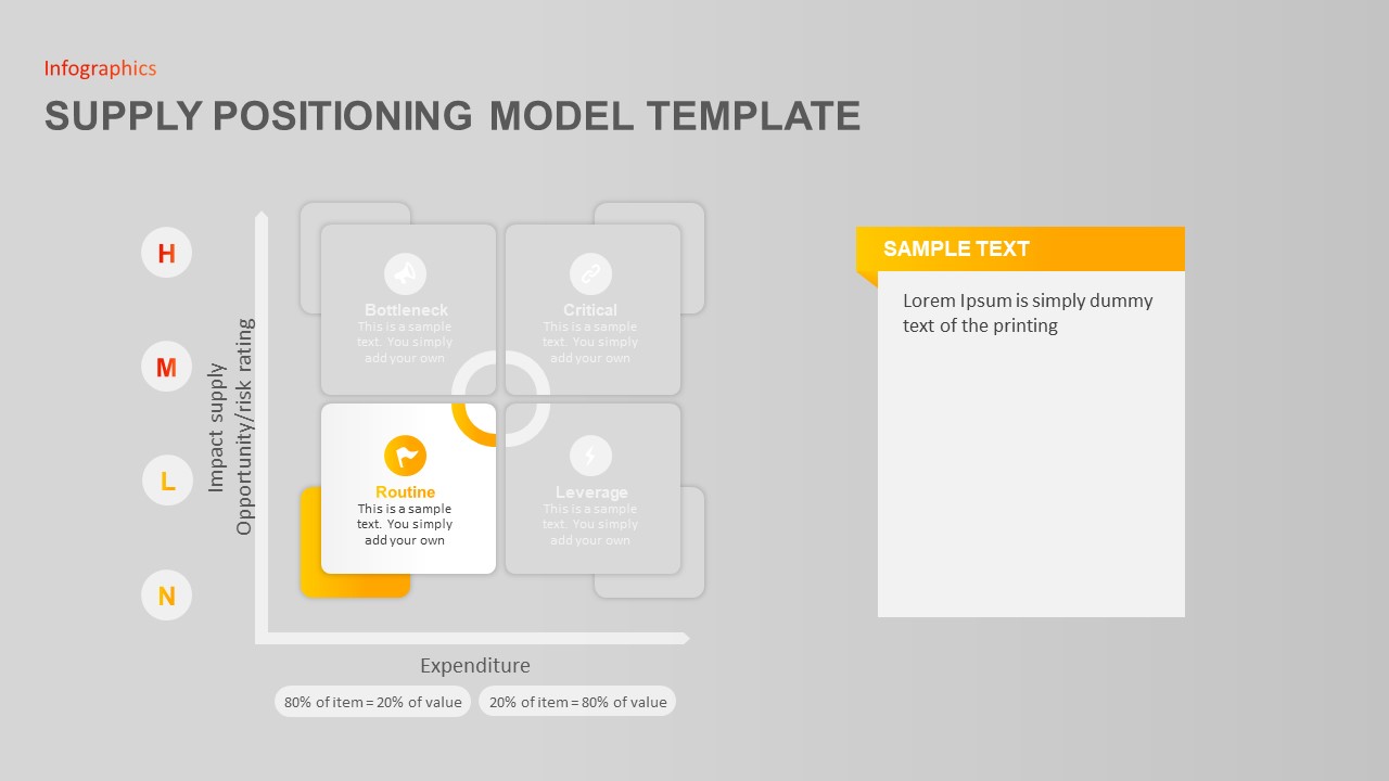 Supply Positioning Model Template - SlideBazaar