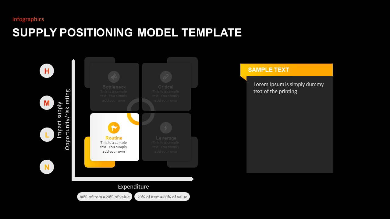 Supply Positioning Model Template - SlideBazaar