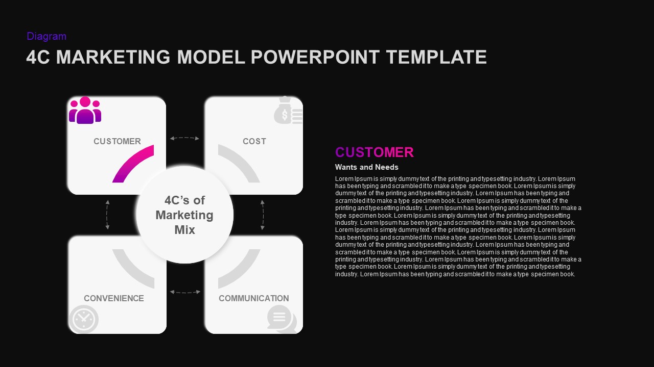 4C marketing model PowerPoint presentation template