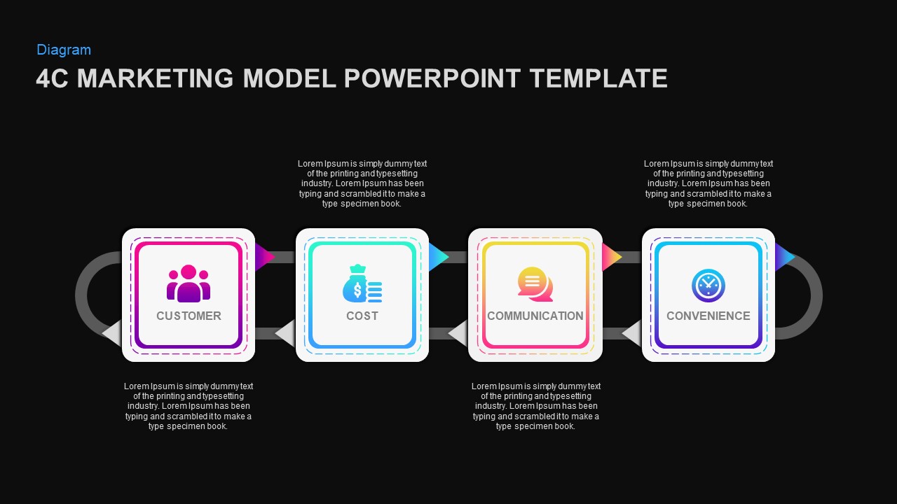 4C marketing model PowerPoint presentation template