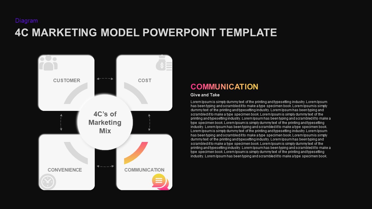 4C marketing model PowerPoint presentation template
