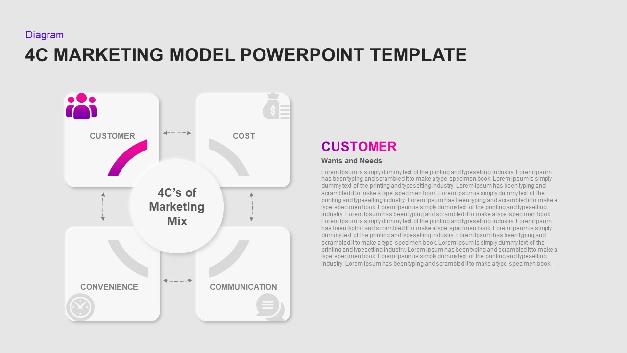 4C marketing model PowerPoint presentation template