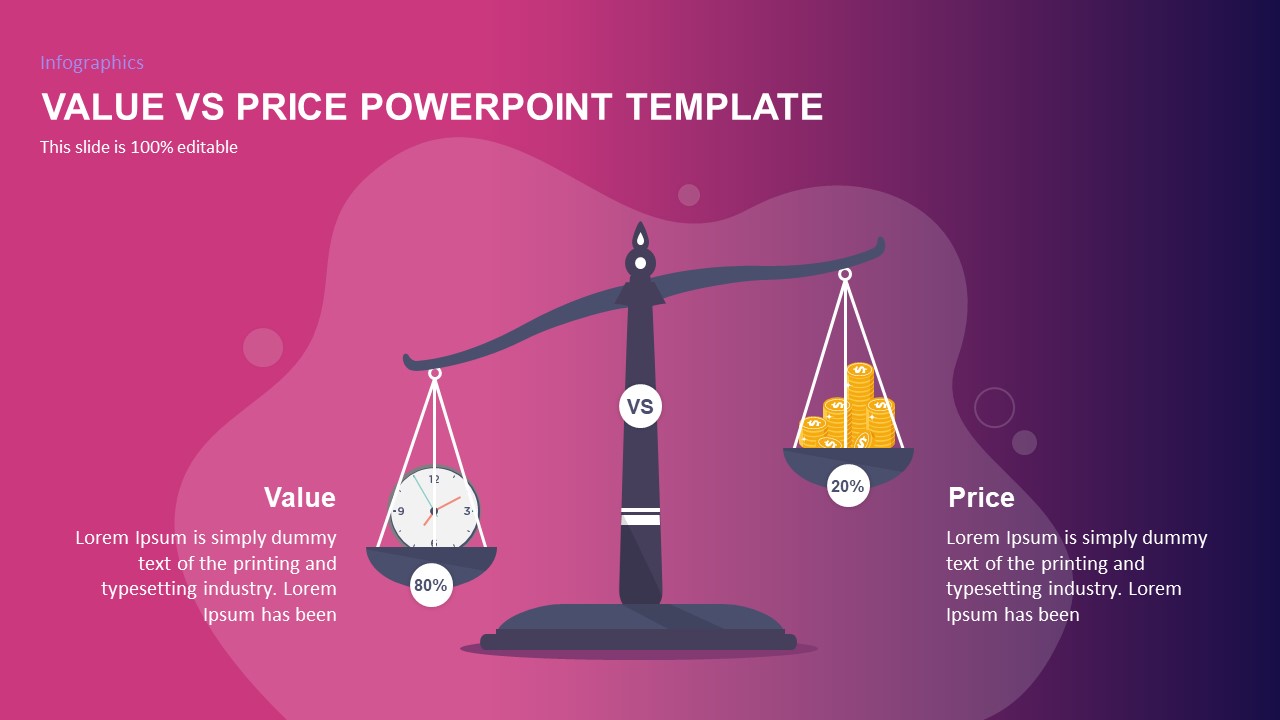 Value vs Price Comparison PowerPoint Template - Slidebazaar