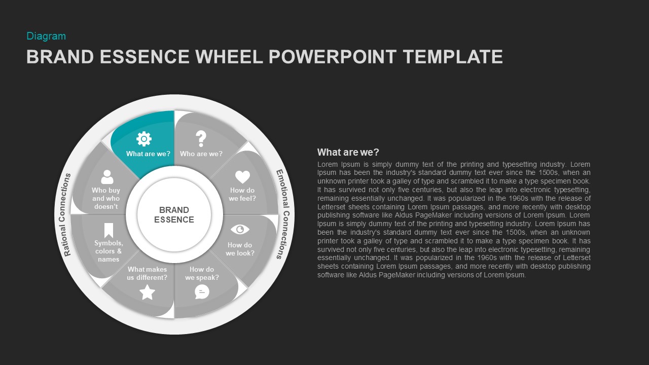 Brand Essence Wheel PowerPoint Template | SlideBazaar