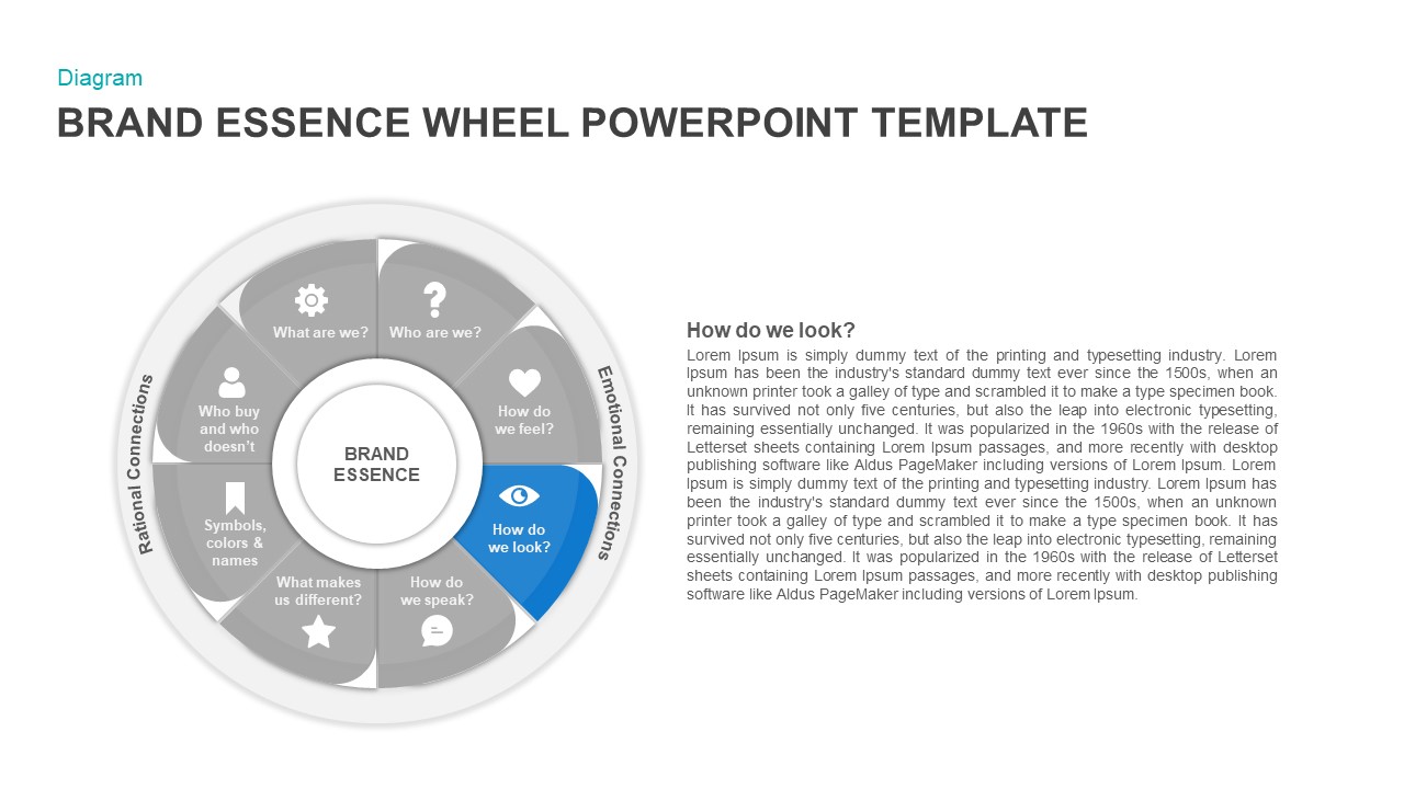 Brand Essence Wheel PowerPoint Template | SlideBazaar