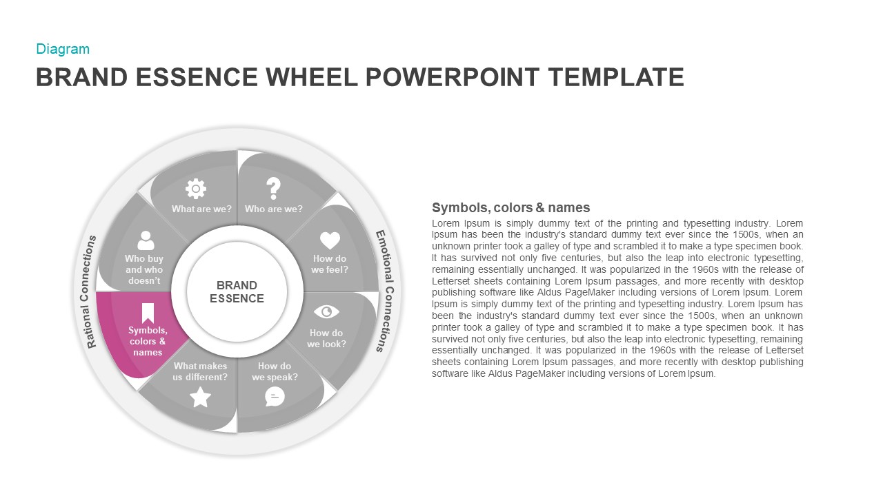Brand Essence Wheel PowerPoint Template | SlideBazaar