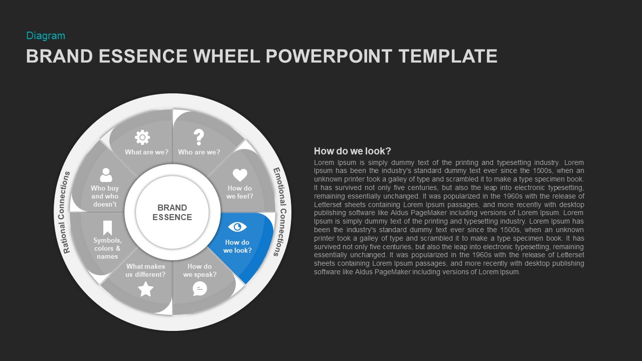 Brand Essence Wheel PowerPoint Template | SlideBazaar