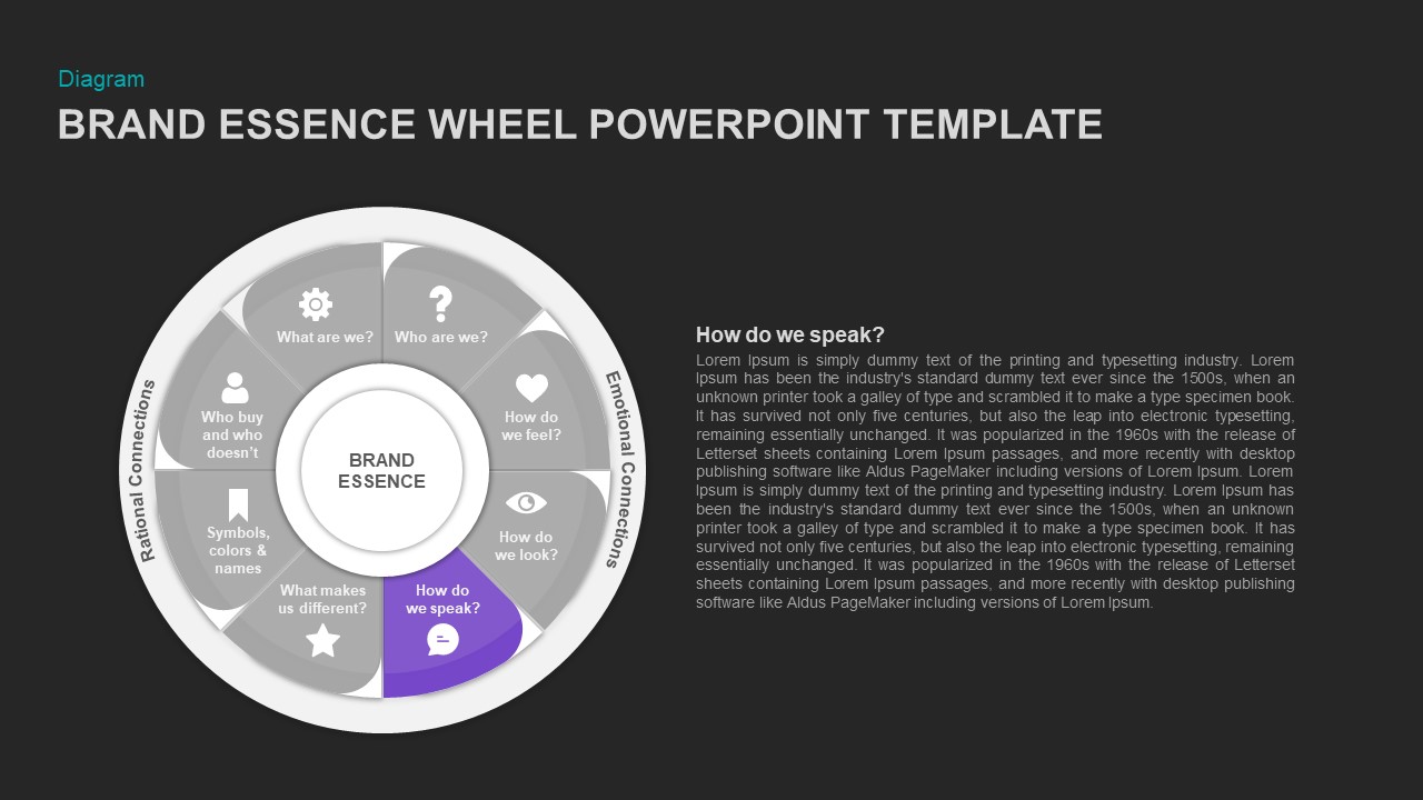 Brand Essence Wheel PowerPoint Template | SlideBazaar