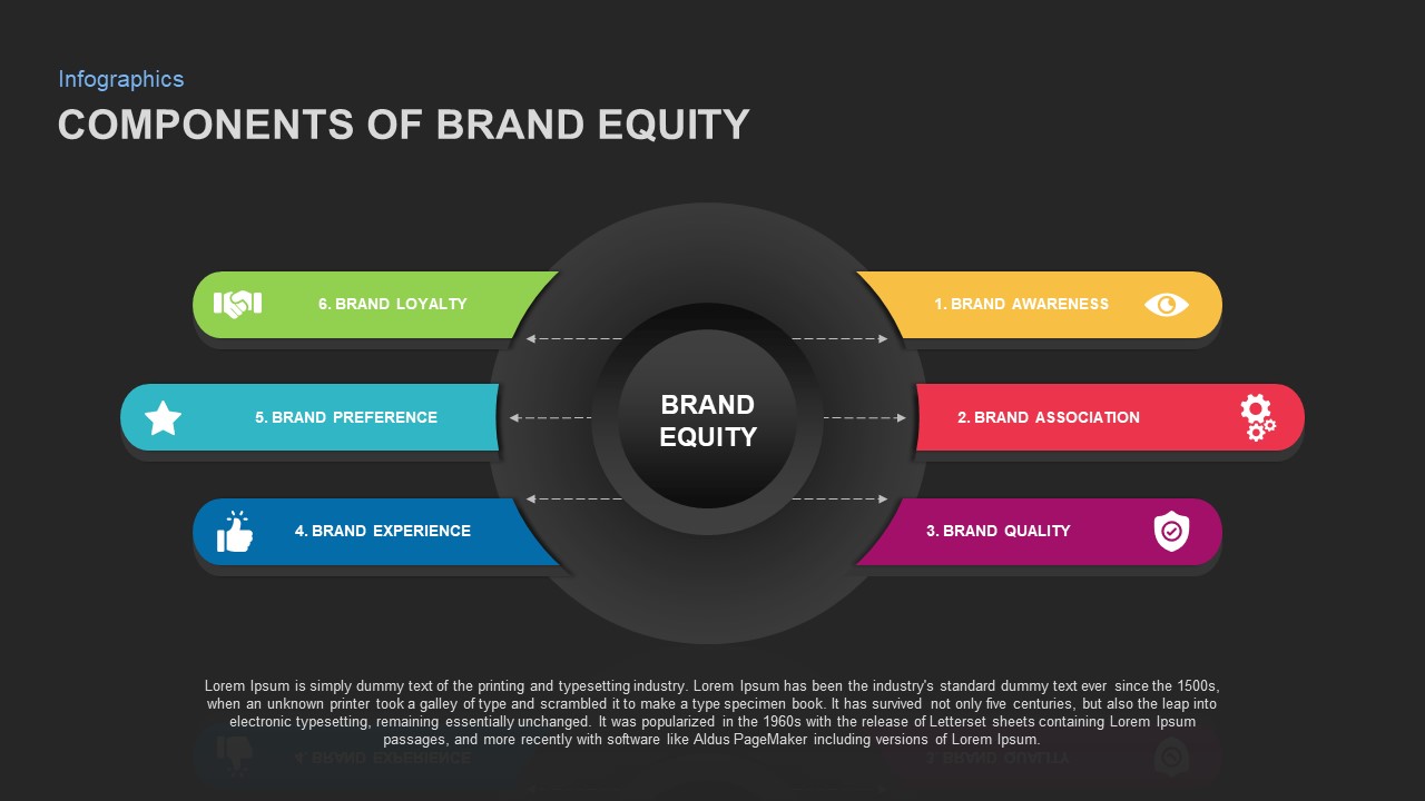 Keller’s Brand Equity Model PowerPoint Template / Slidebazaar